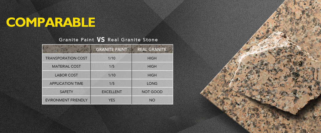 KONTA LIQUID GRANITE TEXTURE STONE - KONTA PAINT