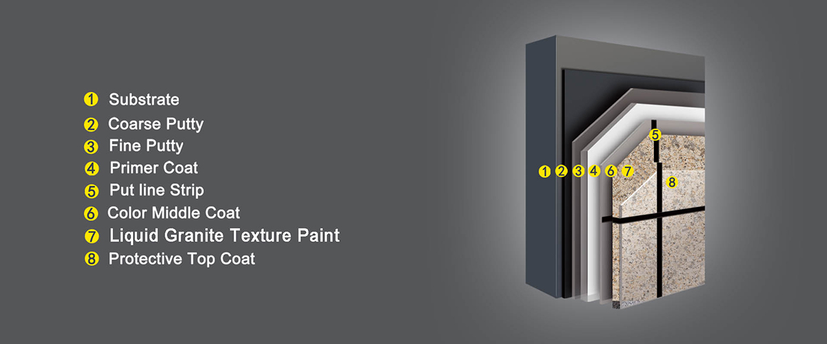 LIQUID GRANITE TEXTURE STONE – KONTA PAINT