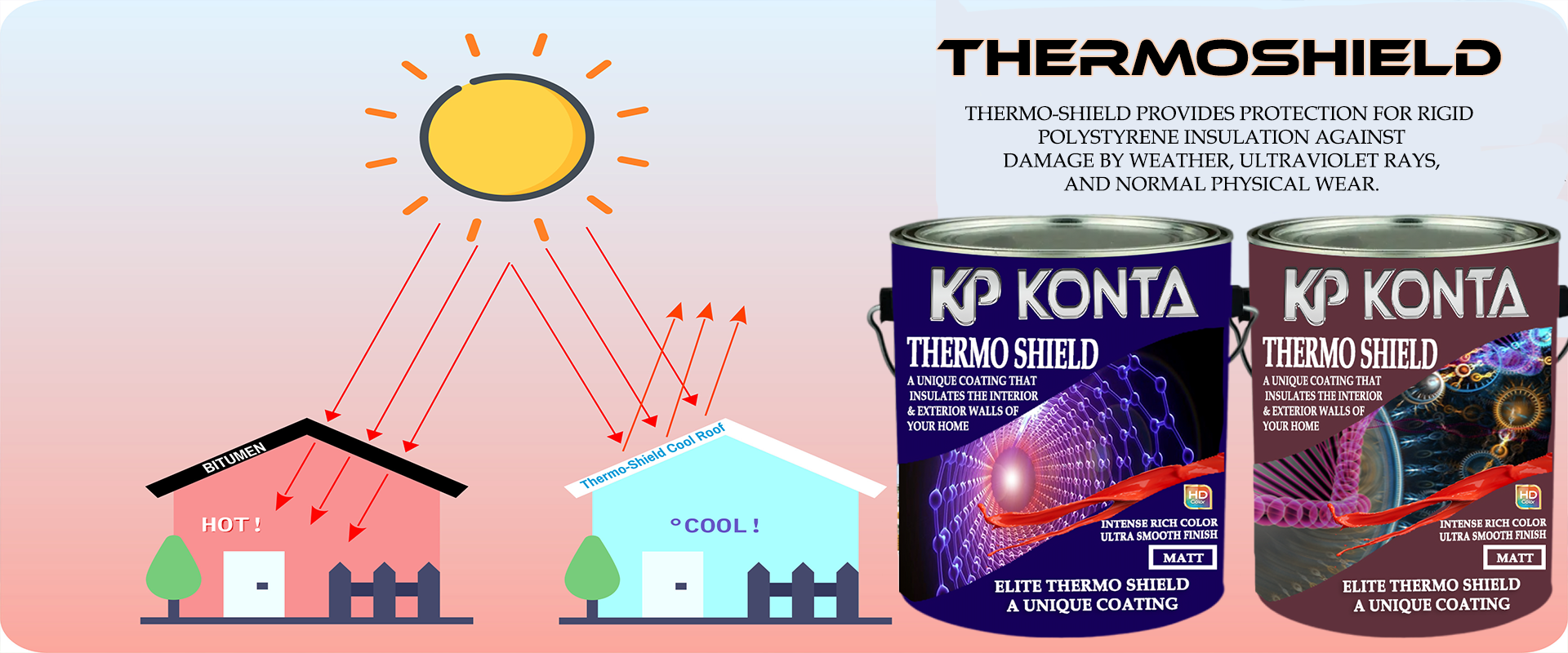 THERMOSHIELD – KONTA PAINT